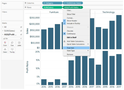 3 Ways To Use Dual Axes Charts in Tableau | Edureka