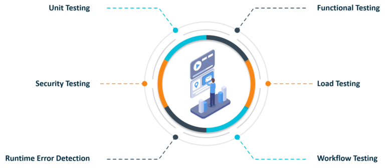 What is Interface testing | Phases, Types and Approach | Edureka