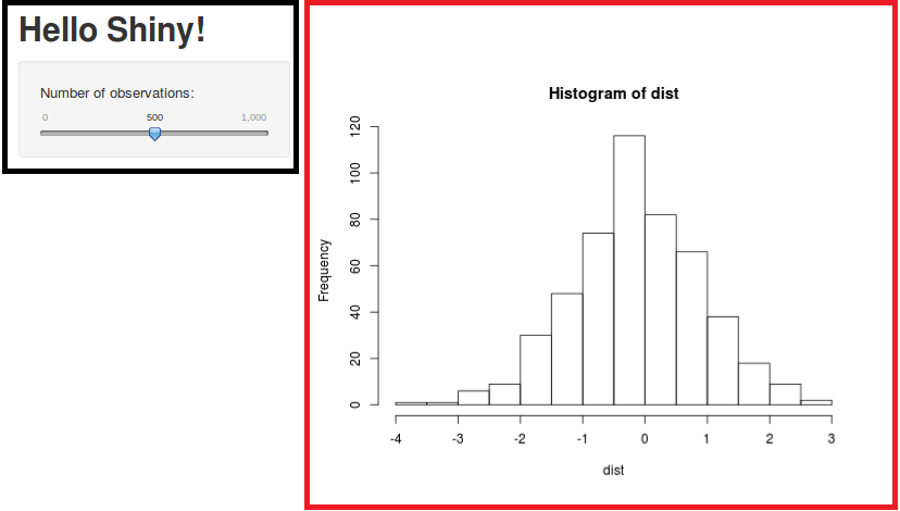 R Shiny Tutorial Make Interactive Webapps Using R Edureka