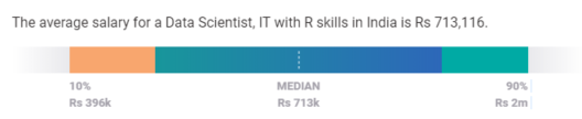 What is R Programming? | Introduction to R Programming | Edureka