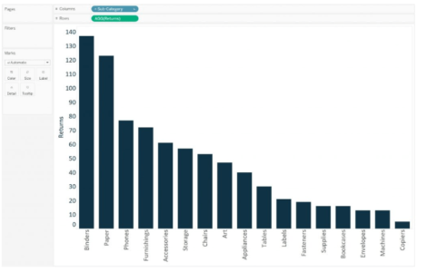 How to create a Pareto chart in Tableau | Tableau Charts Tutorial | Edureka