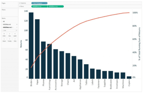 How to create a Pareto chart in Tableau | Tableau Charts Tutorial | Edureka