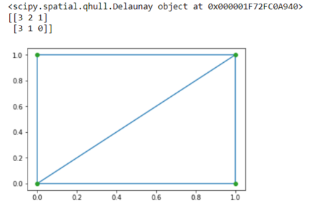 SciPy Tutorial | Beginners Guide to Python SciPy with Examples | Edureka