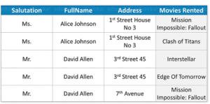 SQL Tutorial For Beginners | Learn Structured Query Language | Edureka