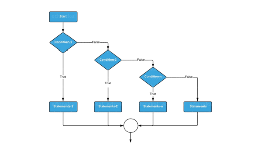 Learn Python Basics | Python Tutorial for Beginners | Edureka