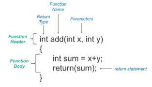 Functions In C Programming | C fundamentals | Edureka
