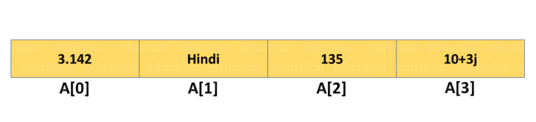 Learn Python Basics | Python Tutorial for Beginners | Edureka