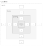 How to Implement Padding in CSS With Examples | Edureka