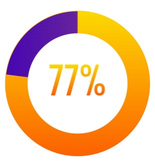 Progress Bar in HTML | Create Progress Bar using JavaScript | Edureka