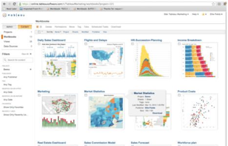 Business Intelligence Tools | Top 5 Business Intelligence Tools | Edureka