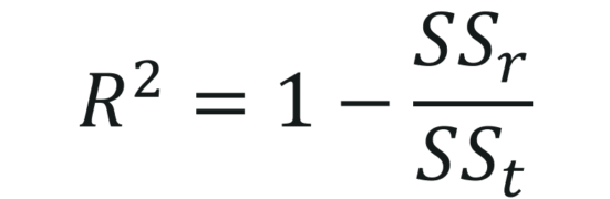 A Tutorial On Least Squares Regression Method Using Python | Edureka