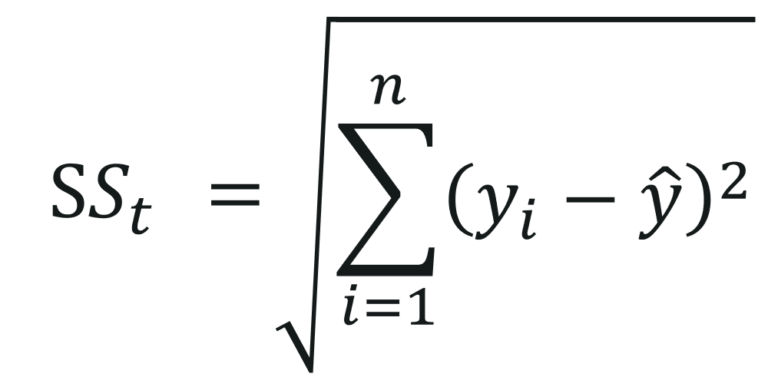 A Tutorial On Least Squares Regression Method Using Python | Edureka