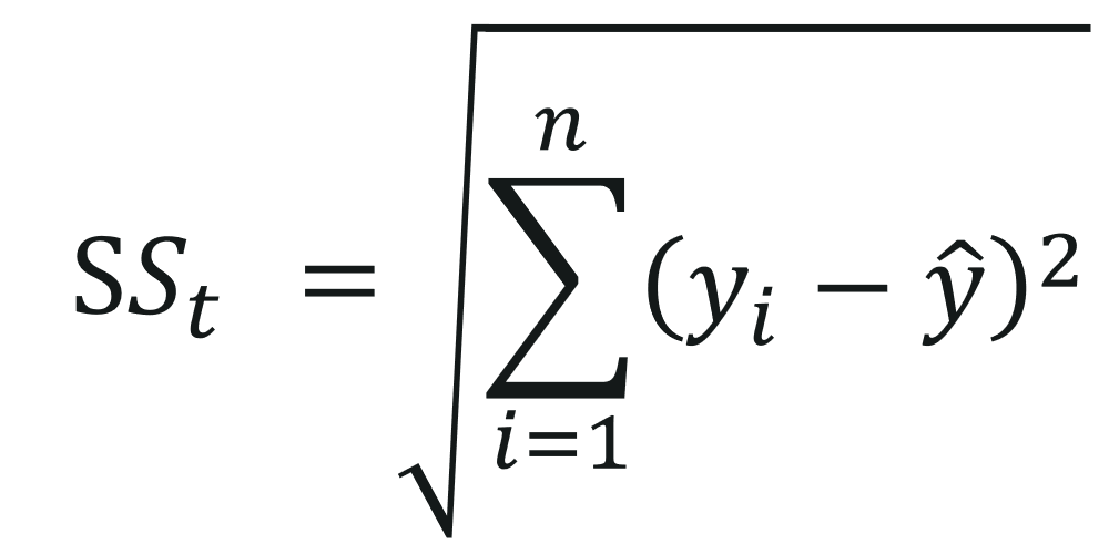A Tutorial On Least Squares Regression Method Using Python | Edureka