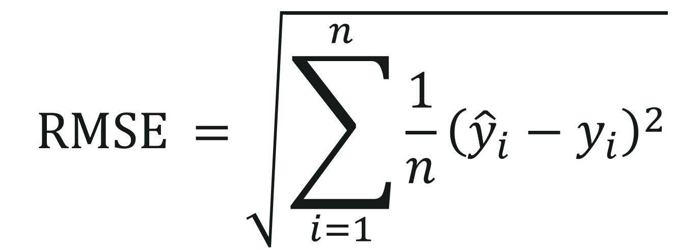 A Tutorial On Least Squares Regression Method Using Python | Edureka