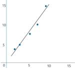 A Tutorial On Least Squares Regression Method Using Python | Edureka
