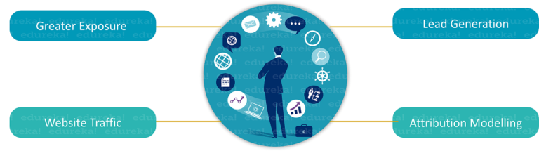 What is Digital Marketing? The Ultimate Guide For Beginners | Edureka