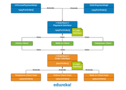 Solid principles in java |why is it imp | Examples | Edureka