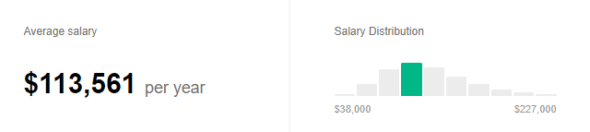 Android Developer Salary | Android Developer Salary in India | Edureka