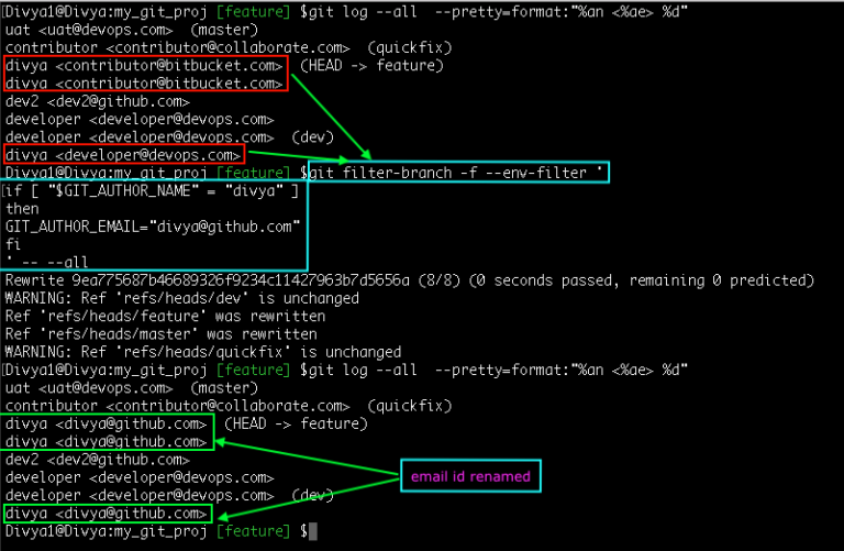 15+ Common Git mistakes and how to fix them? | Edureka