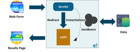 Top 50 Servlet Interview Questions and Answers in 2025 | Edureka