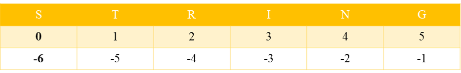 How to Implement and Play with Strings in Python | Edureka