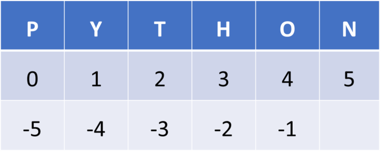 Everything You Need to Know about Substring in Python | Edureka