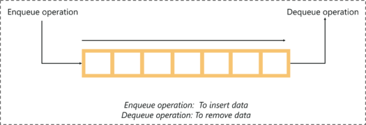 Breadth First Search Algorithm Tutorial Bfs Algorithm Edureka