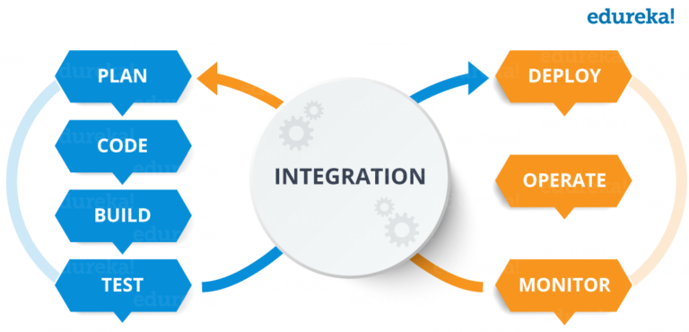 Advantages And Disadvantages Of Python | Edureka