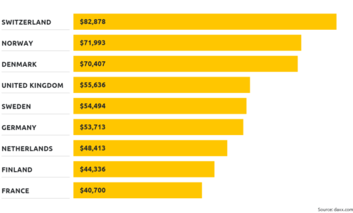 Android Developer Salary | Android Developer Salary in India | Edureka
