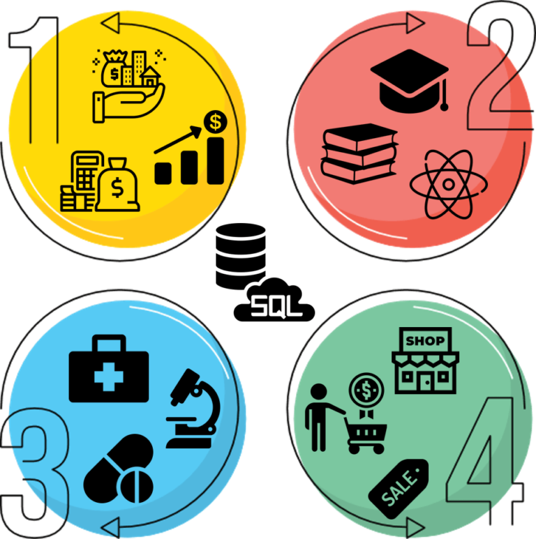 What is SQL? Introduction to Structured Query Language | Edureka