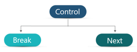 What is R Programming? | Introduction to R Programming | Edureka