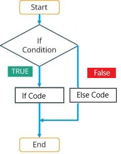 What is R Programming? | Introduction to R Programming | Edureka