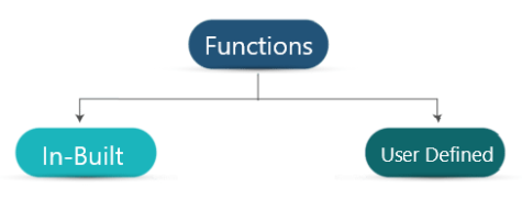 What is R Programming? | Introduction to R Programming | Edureka