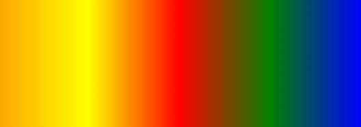 All you need to know about Gradients in CSS | Edureka