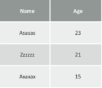 How to Implement Mysql_fetch_array in PHP | Edureka