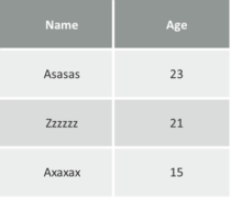 How to Implement Mysql_fetch_array in PHP | Edureka