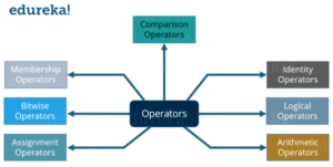 Learn Python Basics | Python Tutorial for Beginners | Edureka