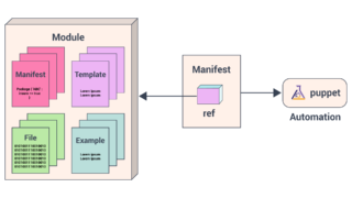Puppet Modules tutorial | Infrastructure Automation | Edureka