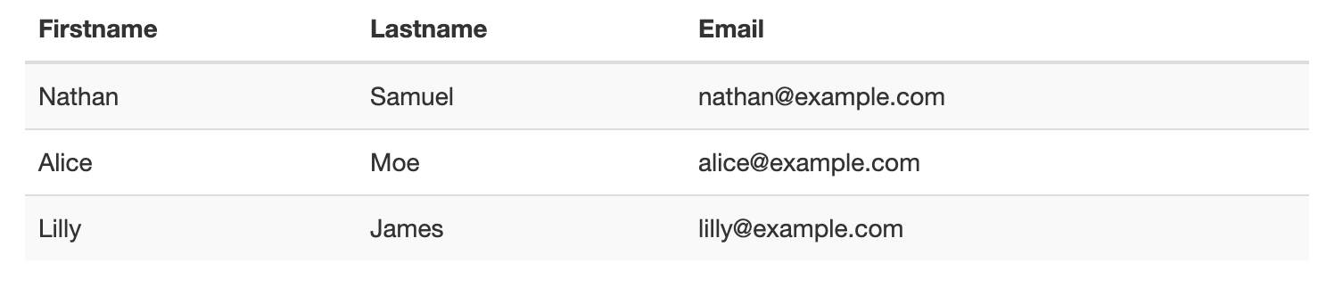 Bootstrap Datatables How To Create Datatables With Examples Edureka