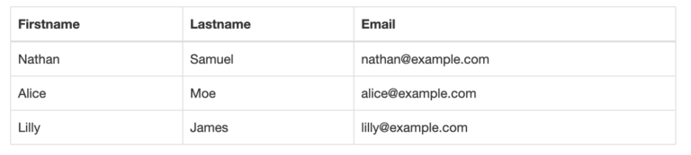 Bootstrap Datatables How To Create Datatables With Examples Edureka