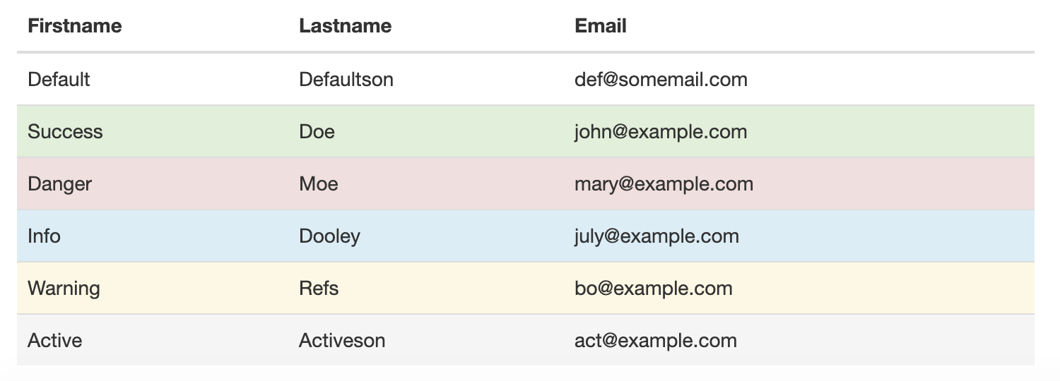 Bootstrap Datatables How To Create Datatables With Examples Edureka
