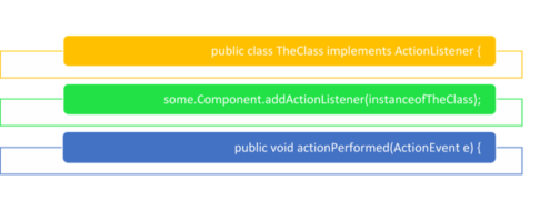 How to Implement Action Listener in Java | Edureka