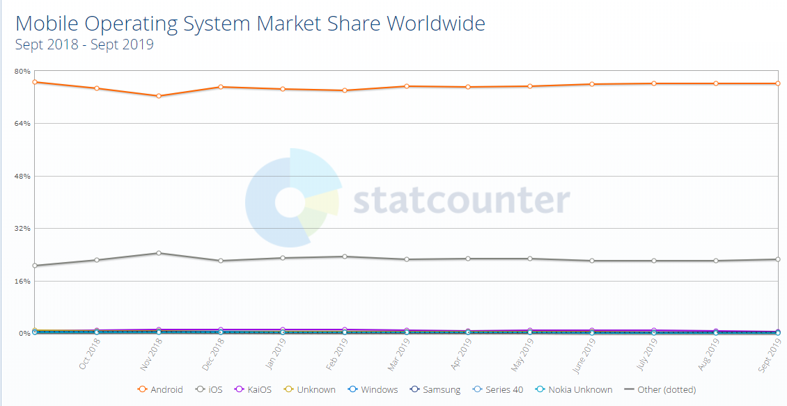 Android vs iOS | Which one should you learn? | Edureka