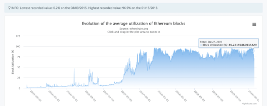 Ethereum Upgrades | Ethereum Istanbul Upgrade | Edureka