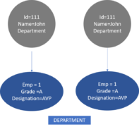 How to Implement Shallow Copy and Deep Copy in Java | Edureka
