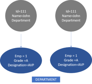How to Implement Shallow Copy and Deep Copy in Java | Edureka