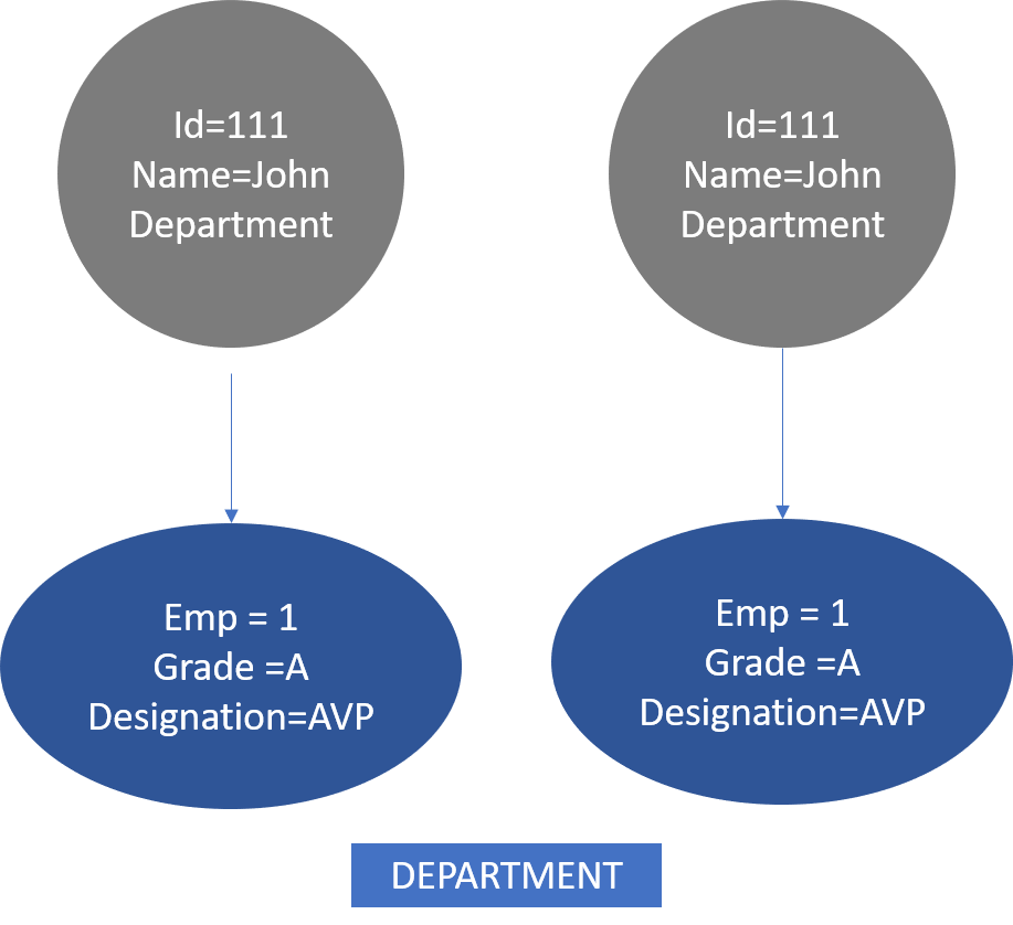 How To Implement Shallow Copy And Deep Copy In Java Edureka