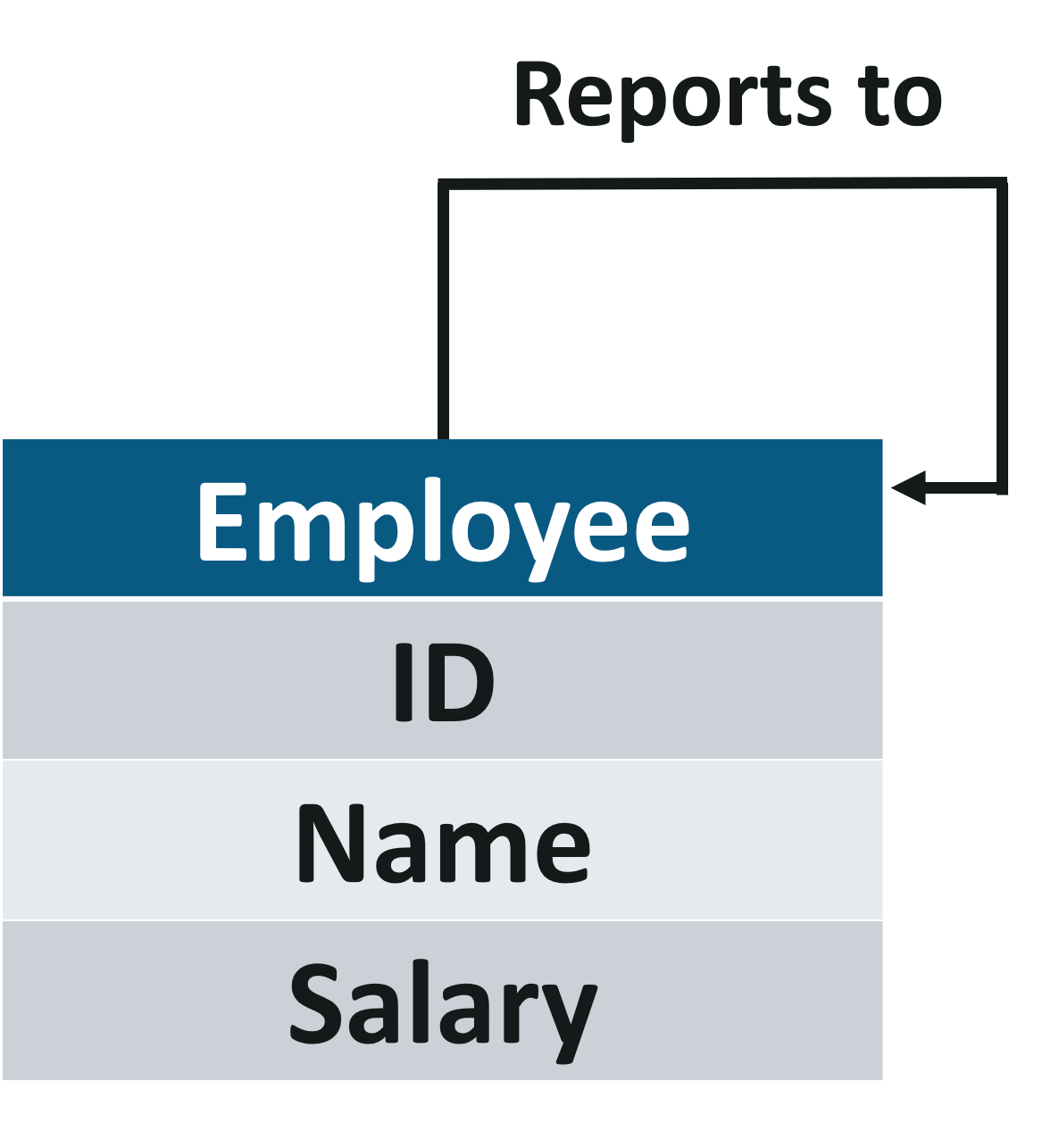 What is an ER Diagram and How to Implement it? | Edureka