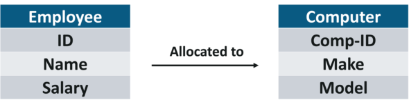 What is an ER Diagram and How to Implement it? | Edureka