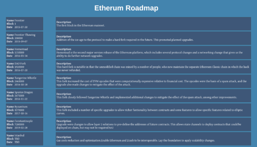 Ethereum Upgrades | Ethereum Istanbul Upgrade | Edureka